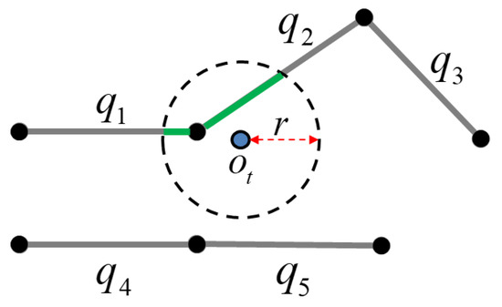 Lane Level Positioning Method for Unmanned Driving Based on Inertial ...