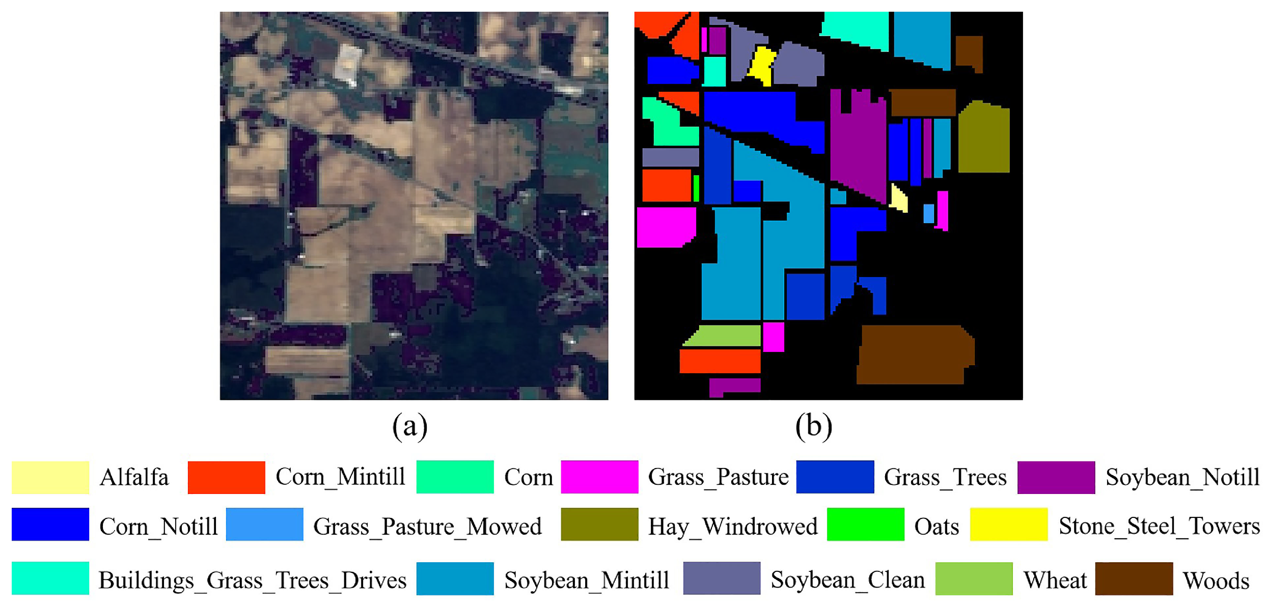 Spectral-Spatial Attention Rotation-Invariant Classification Network for Airborne Hyperspectral ...