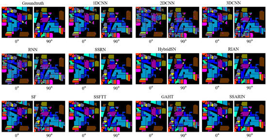 Spectral-Spatial Attention Rotation-Invariant Classification Network for Airborne Hyperspectral ...