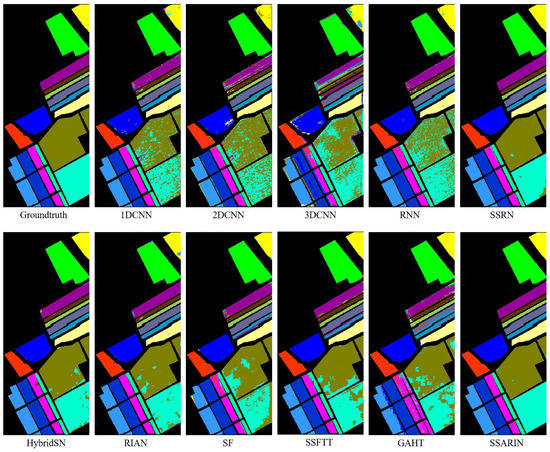 Spectral-Spatial Attention Rotation-Invariant Classification Network for Airborne Hyperspectral ...