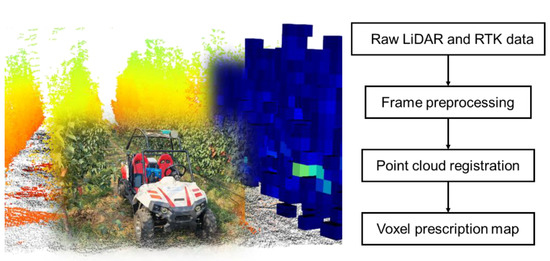Method of 3D Voxel Prescription Map Construction in Digital Orchard Management Based on LiDAR ...