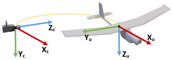 Fixed-Wing Unmanned Aerial Vehicle 3D-Model-Based Tracking for ...