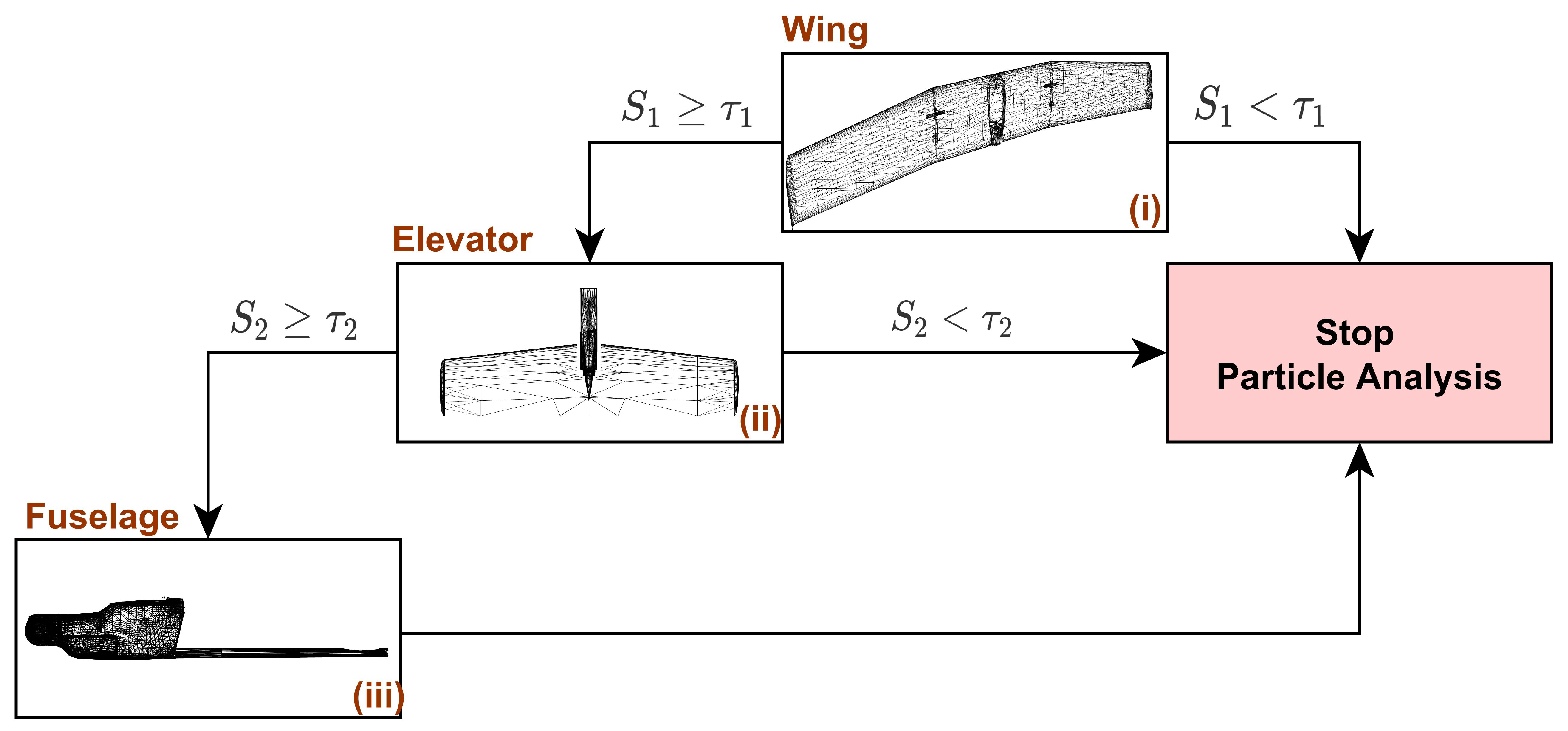 Fixed-Wing Unmanned Aerial Vehicle 3D-Model-Based Tracking for ...