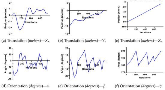 Fixed-Wing Unmanned Aerial Vehicle 3D-Model-Based Tracking for ...