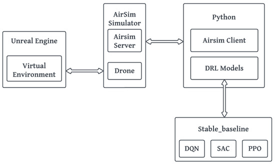 Deep Reinforcement Learning for Vision-Based Navigation of UAVs in ...
