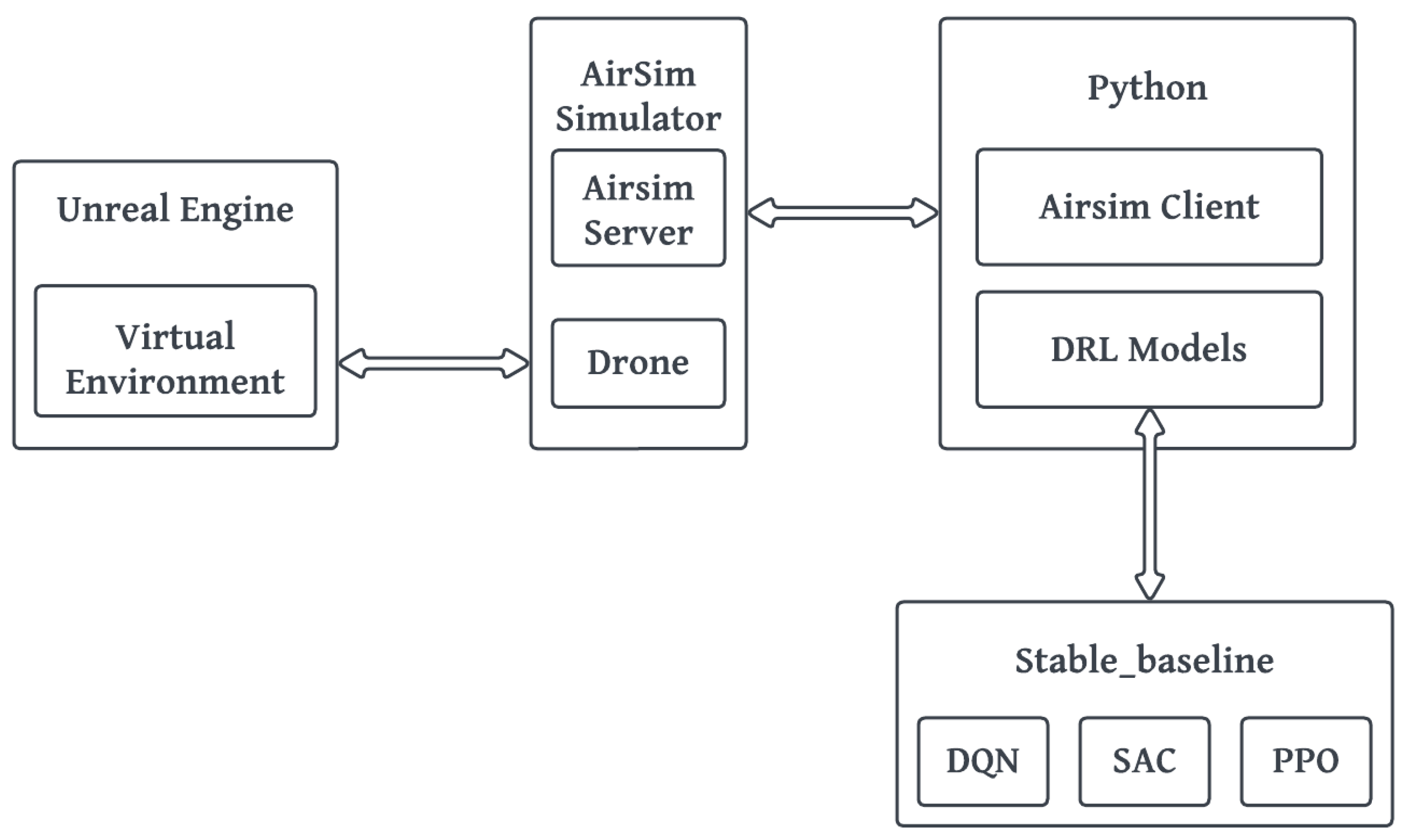 Deep Reinforcement Learning for Vision-Based Navigation of UAVs in Avoiding Stationary and ...