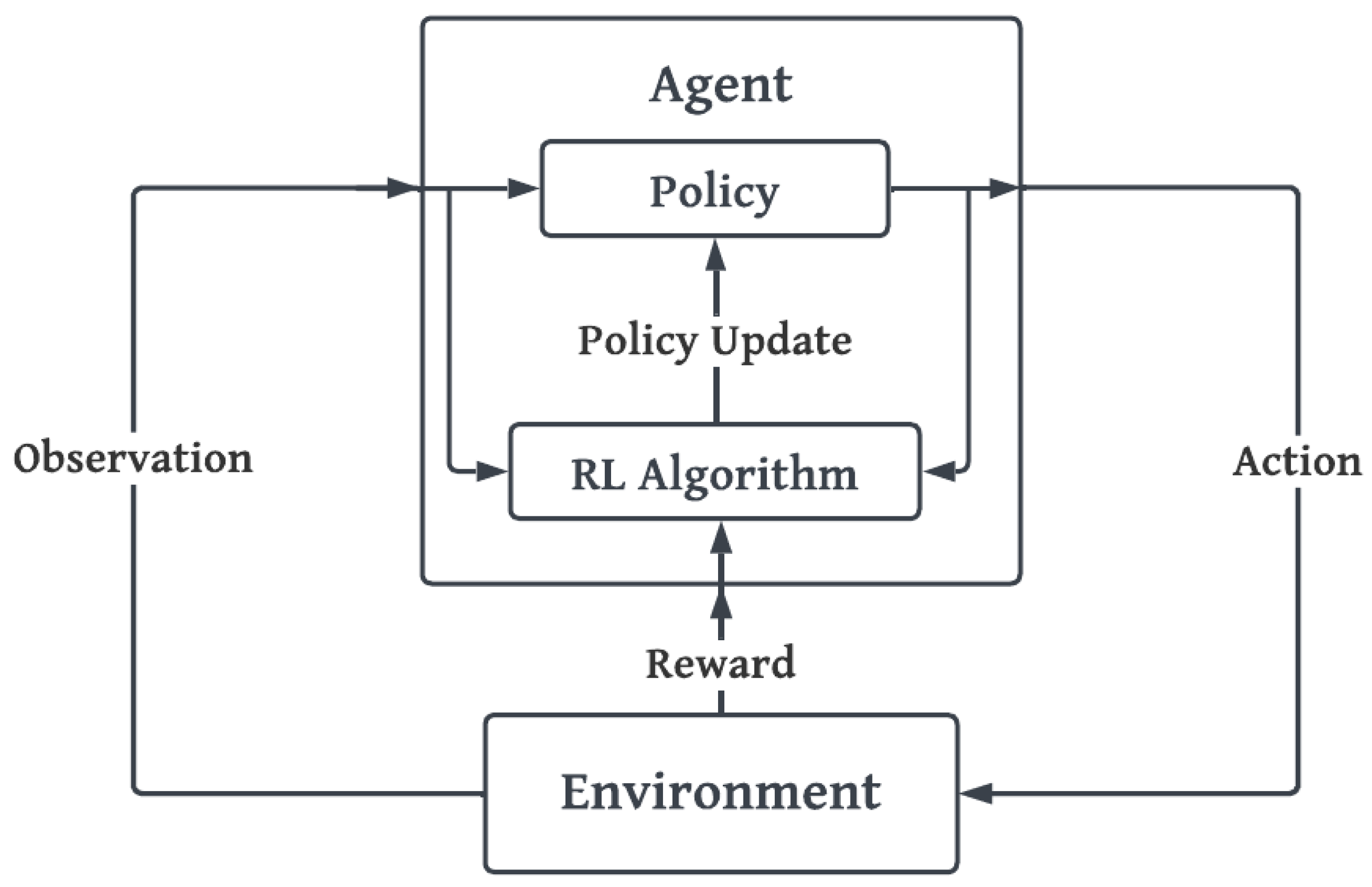 Deep Reinforcement Learning for Vision-Based Navigation of UAVs in ...
