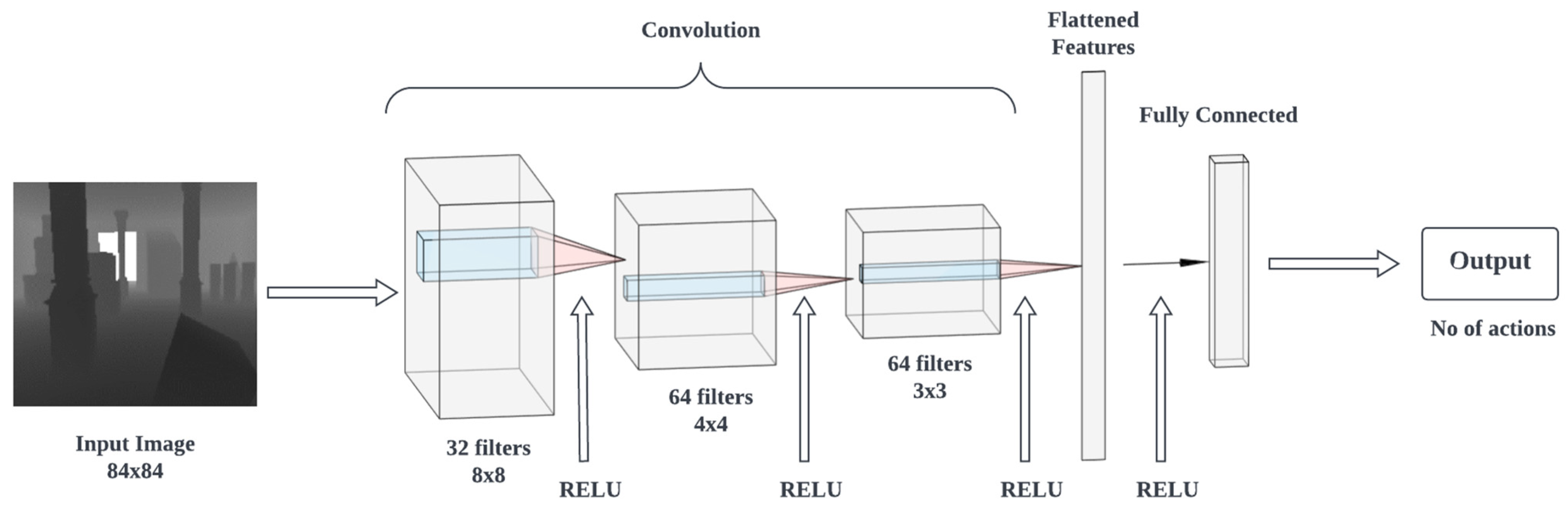 Deep Reinforcement Learning for Vision-Based Navigation of UAVs in ...