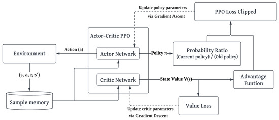 Deep Reinforcement Learning for Vision-Based Navigation of UAVs in ...
