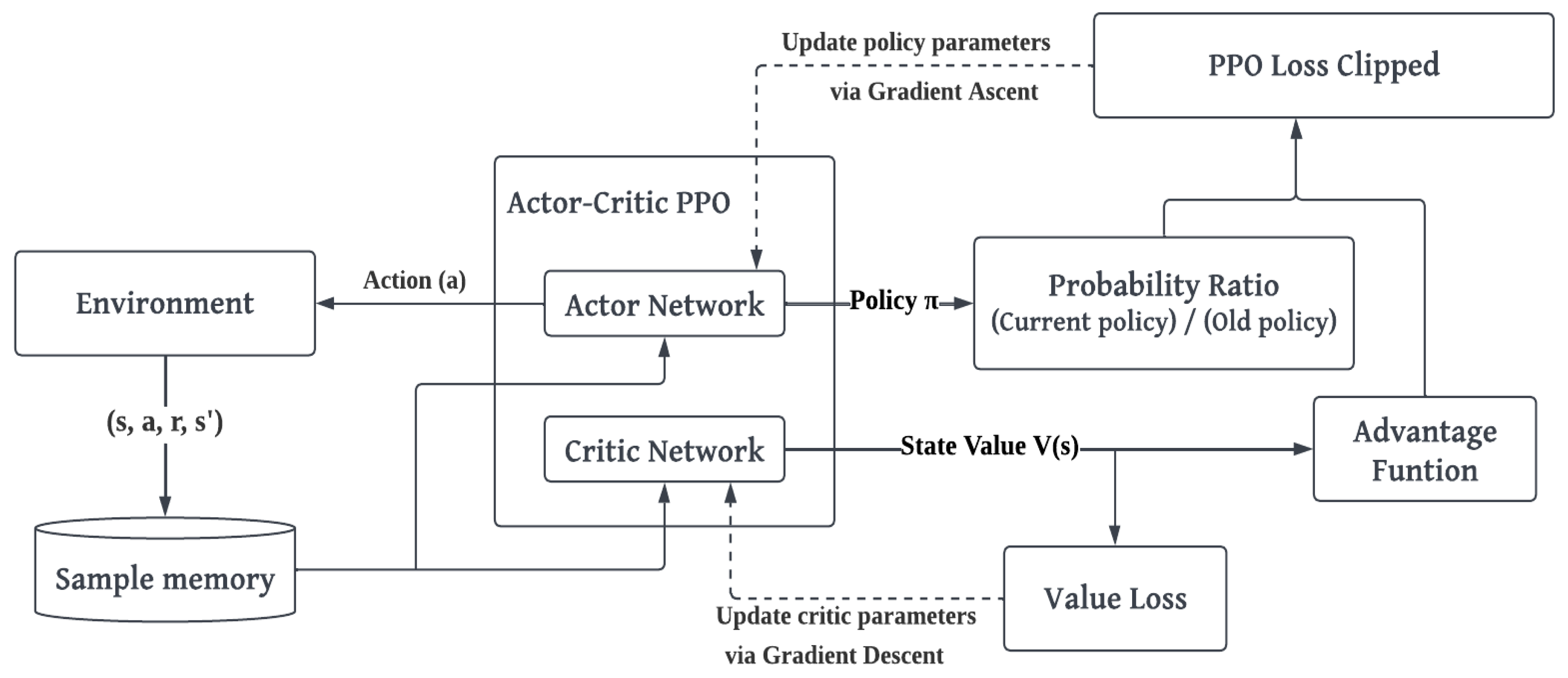 Deep Reinforcement Learning for Vision-Based Navigation of UAVs in Avoiding Stationary and ...