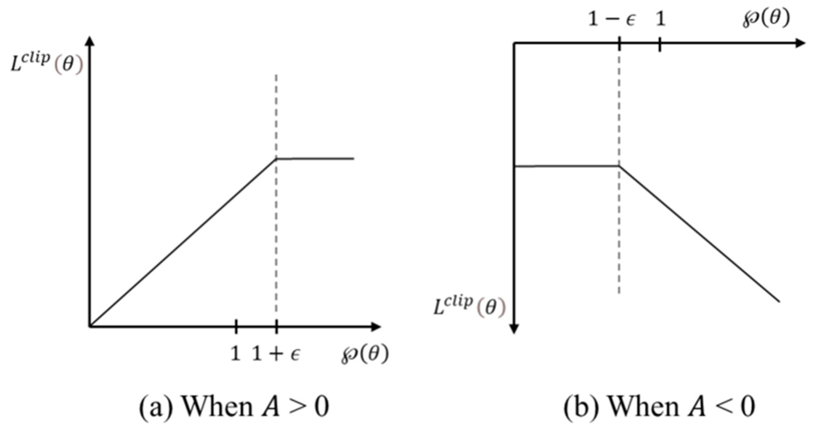 Deep Reinforcement Learning for Vision-Based Navigation of UAVs in Avoiding Stationary and ...