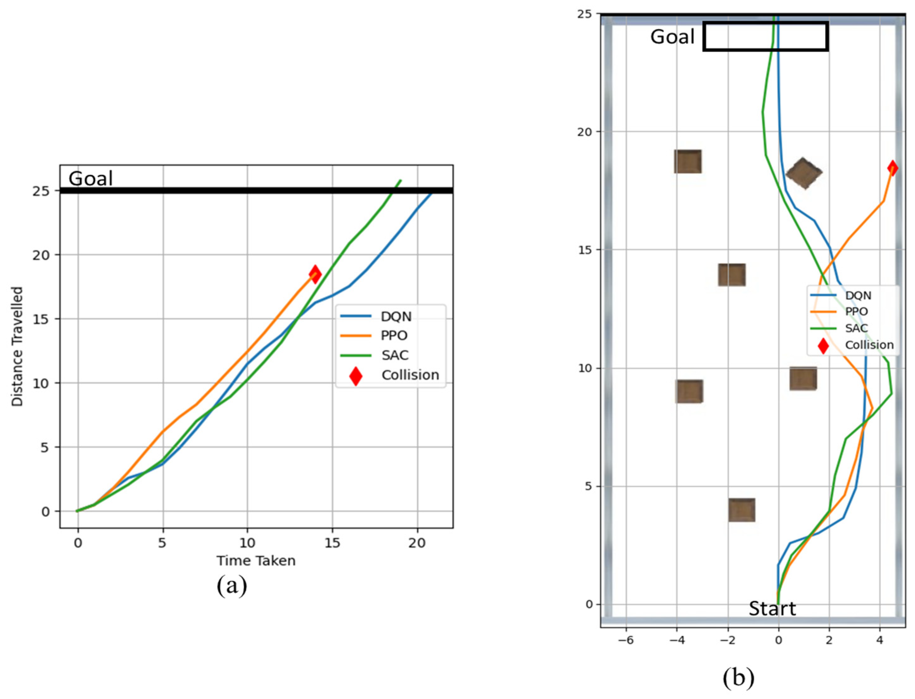 Deep Reinforcement Learning for Vision-Based Navigation of UAVs in ...