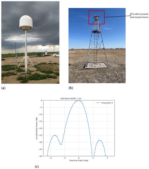 Non-Linear Signal Processing Methods for UAV Detections from a Multi ...