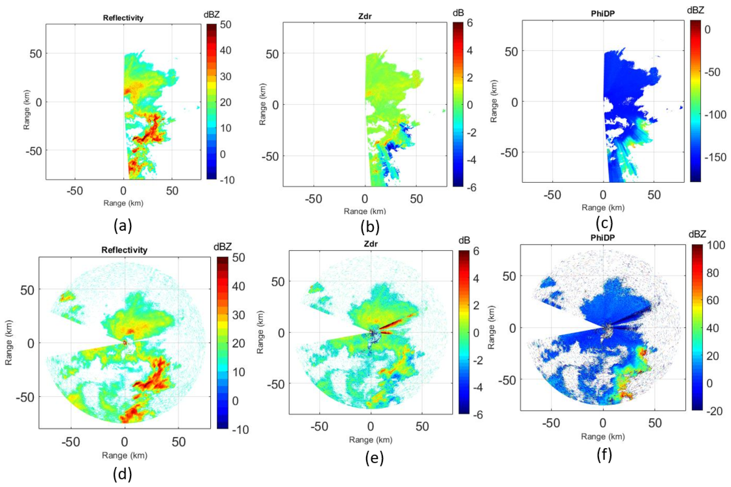 Non-Linear Signal Processing Methods for UAV Detections from a Multi-Function X-Band Radar