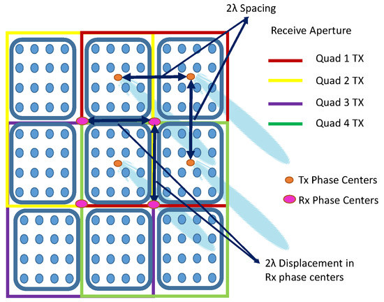 Drones | Free Full-Text | Non-Linear Signal Processing Methods for UAV ...