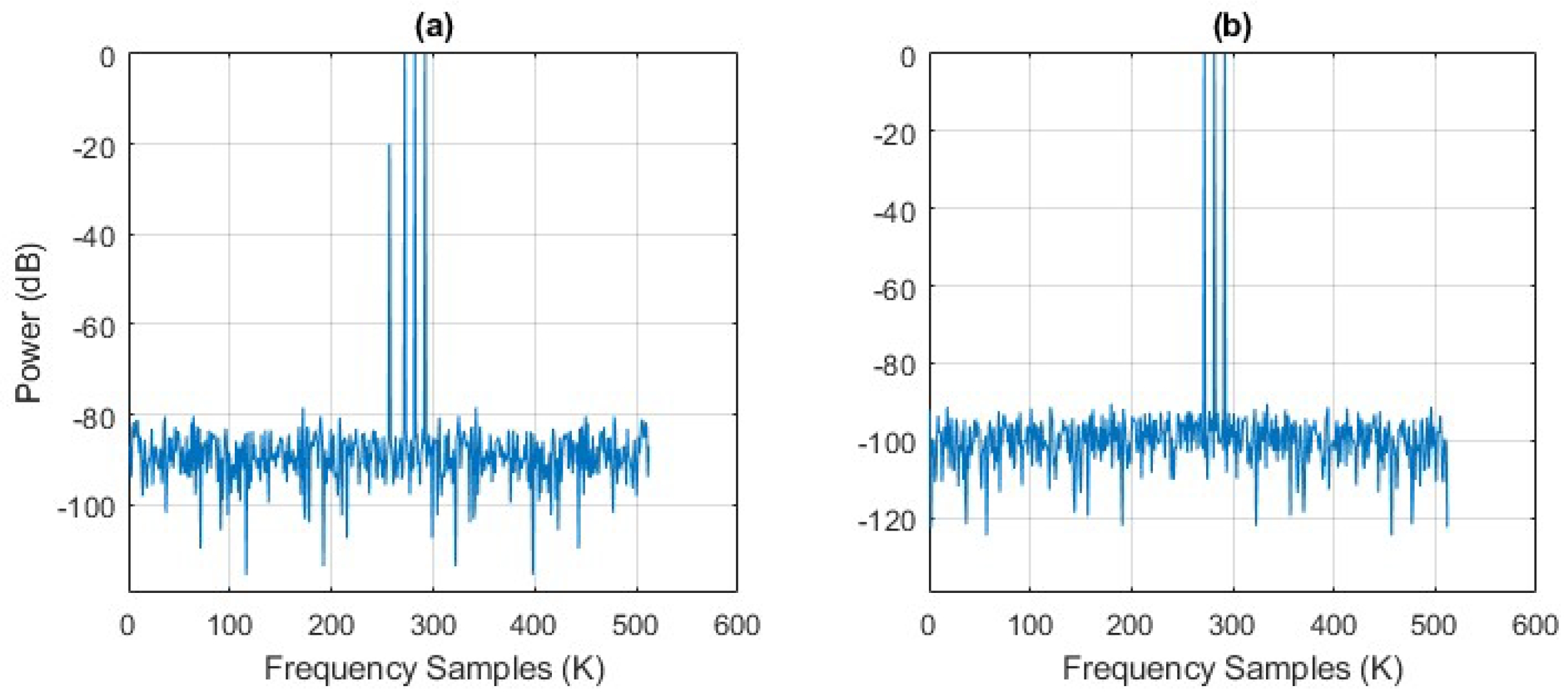 Non-Linear Signal Processing Methods for UAV Detections from a Multi-Function X-Band Radar