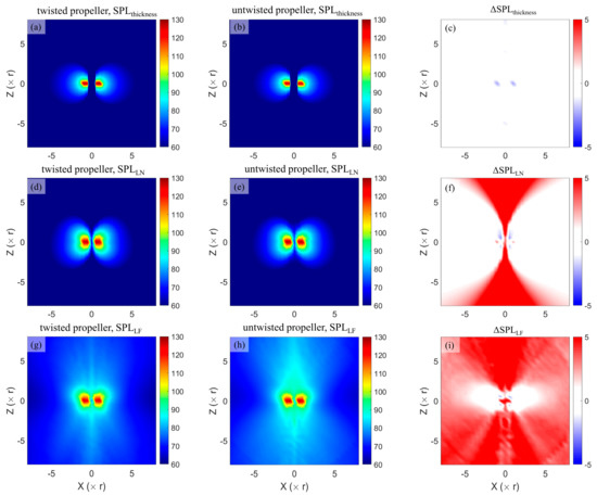 Blade Twist Effects on Aerodynamic Performance and Noise Reduction in a ...