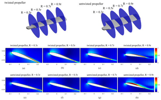 Blade Twist Effects on Aerodynamic Performance and Noise Reduction in a ...