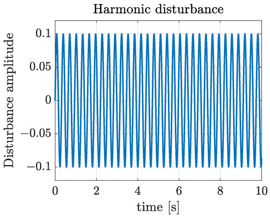 Drones | Free Full-Text | Transition Nonlinear Blended Aerodynamic ...