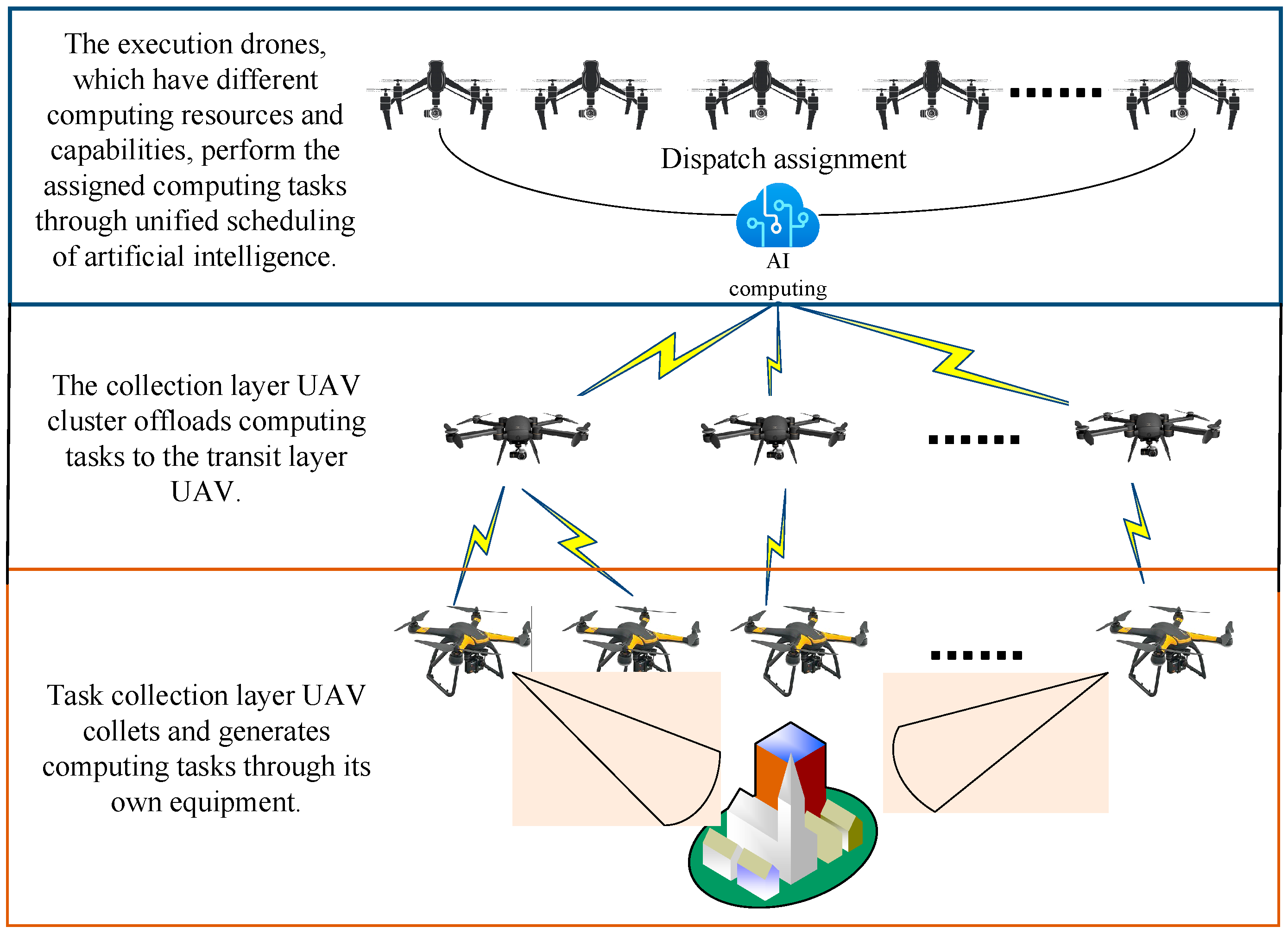 Resource Scheduling for UAV-Assisted Failure-Prone MEC in Industrial Internet