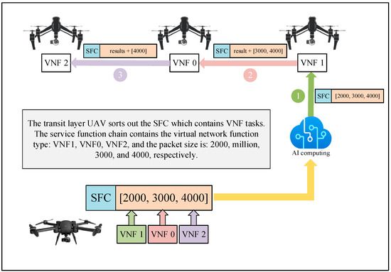 Resource Scheduling for UAV-Assisted Failure-Prone MEC in Industrial Internet