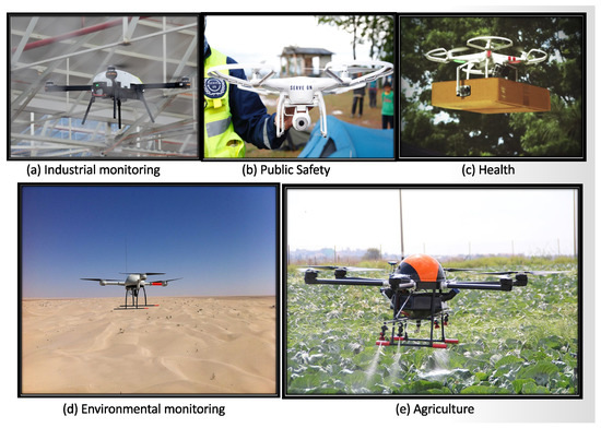 A Survey on the Design Aspects and Opportunities in Age-Aware UAV-Aided ...