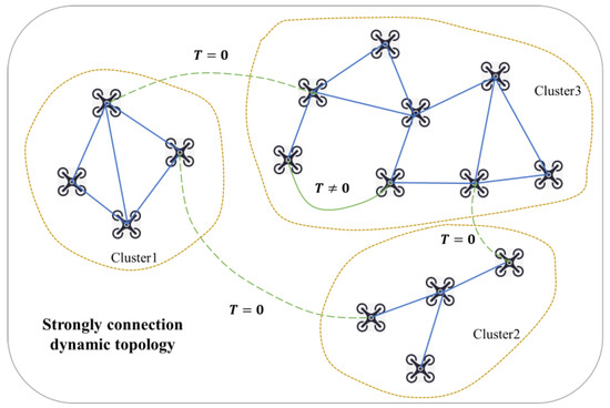 Drones | Free Full-Text | Multi-UAV Collaborative Absolute Vision Positioning and Navigation: A ...