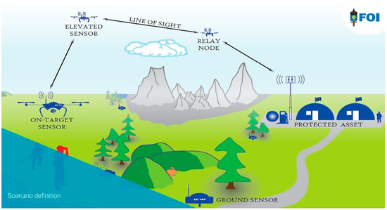 Drones | Free Full-Text | Multi-UAV Collaborative Absolute Vision ...