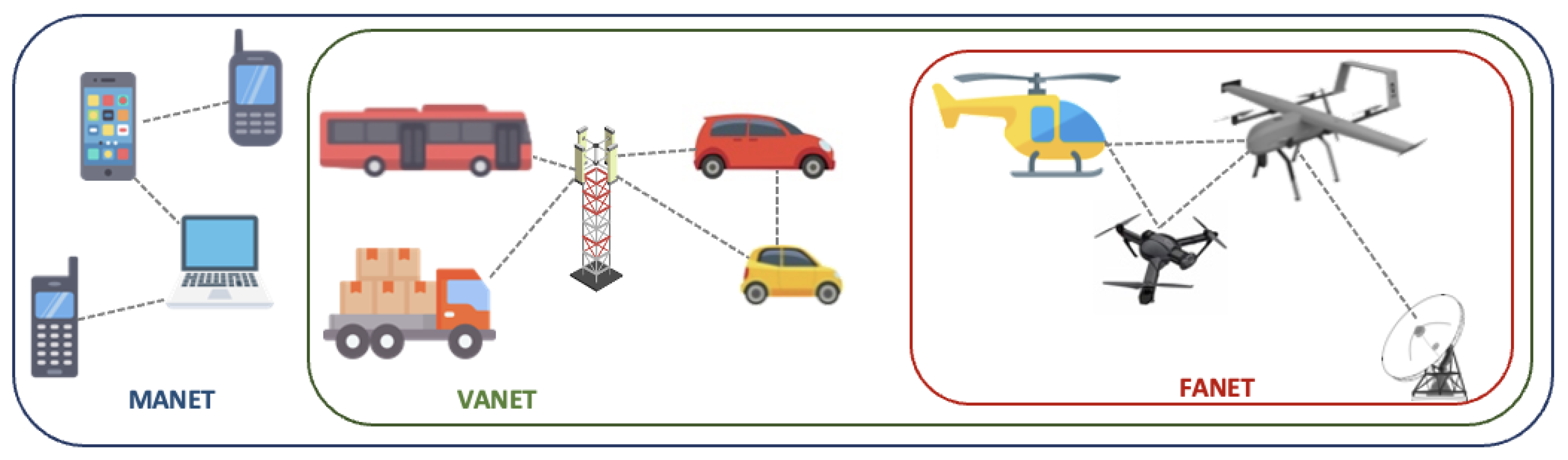 Drones | Free Full-Text | Investigation of Autonomous Multi-UAV Systems for Target Detection in ...