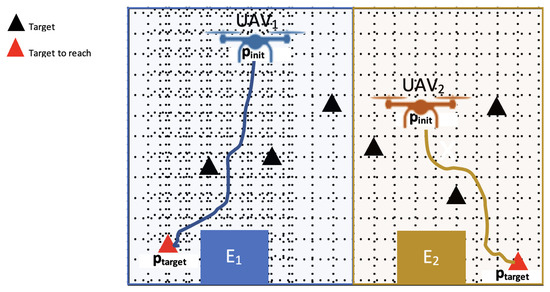 Drones | Free Full-Text | Investigation of Autonomous Multi-UAV Systems for Target Detection in ...