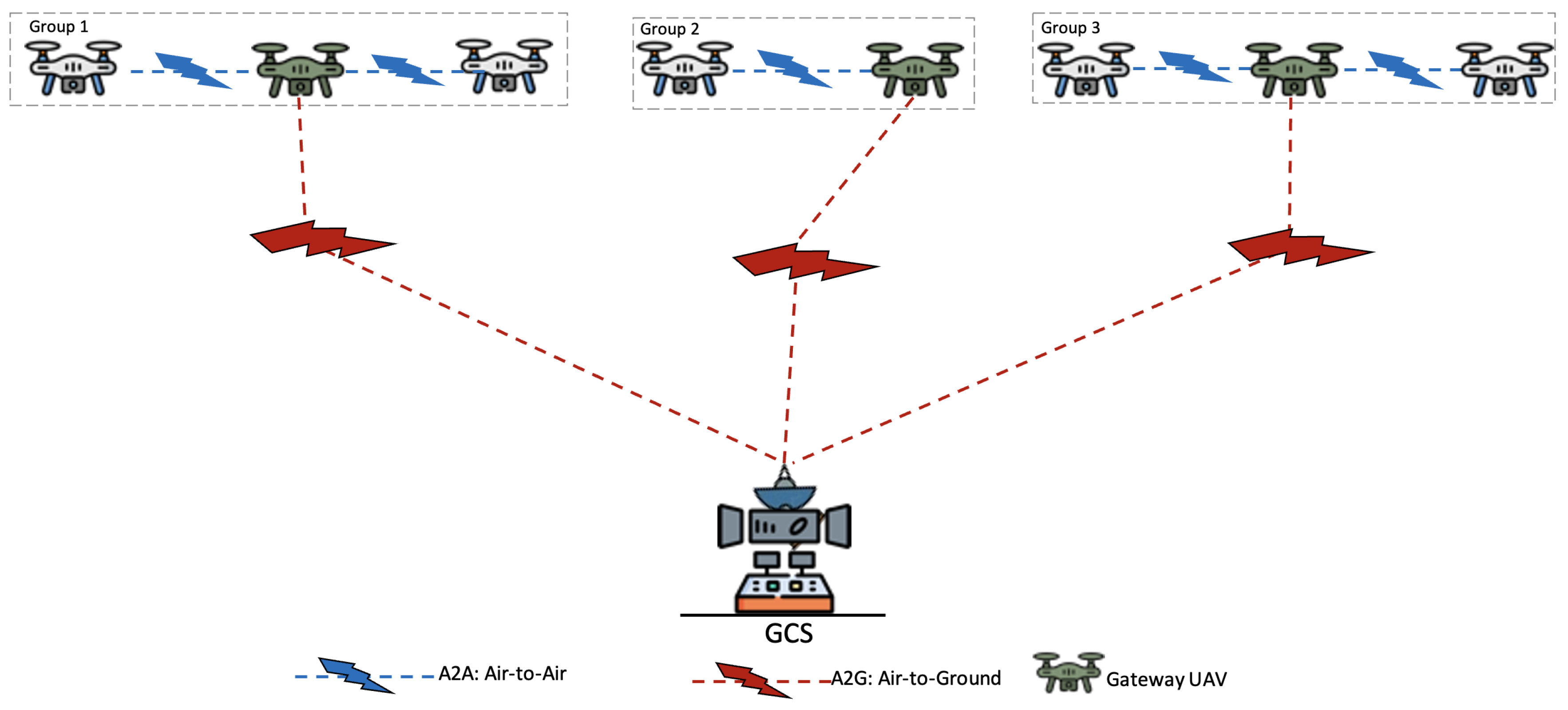 Drones | Free Full-Text | Investigation of Autonomous Multi-UAV Systems for Target Detection in ...