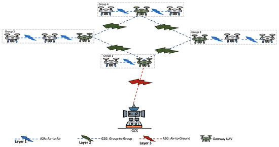 Investigation of Autonomous Multi-UAV Systems for Target Detection in ...