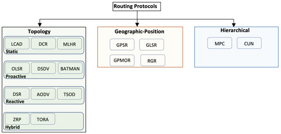 Drones | Free Full-Text | Investigation of Autonomous Multi-UAV Systems ...