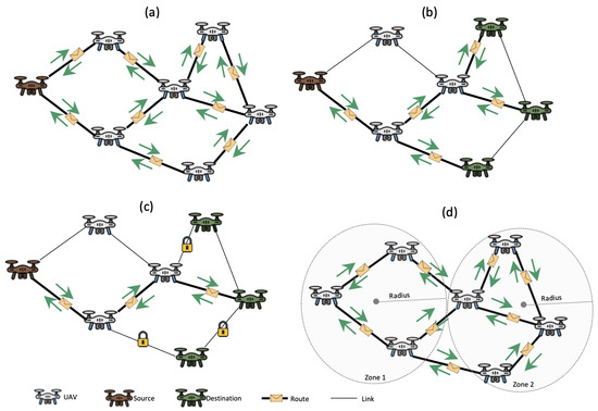 Drones | Free Full-Text | Investigation of Autonomous Multi-UAV Systems ...