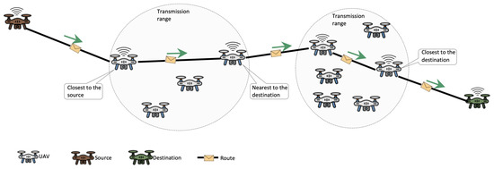 Drones | Free Full-Text | Investigation of Autonomous Multi-UAV Systems for Target Detection in ...