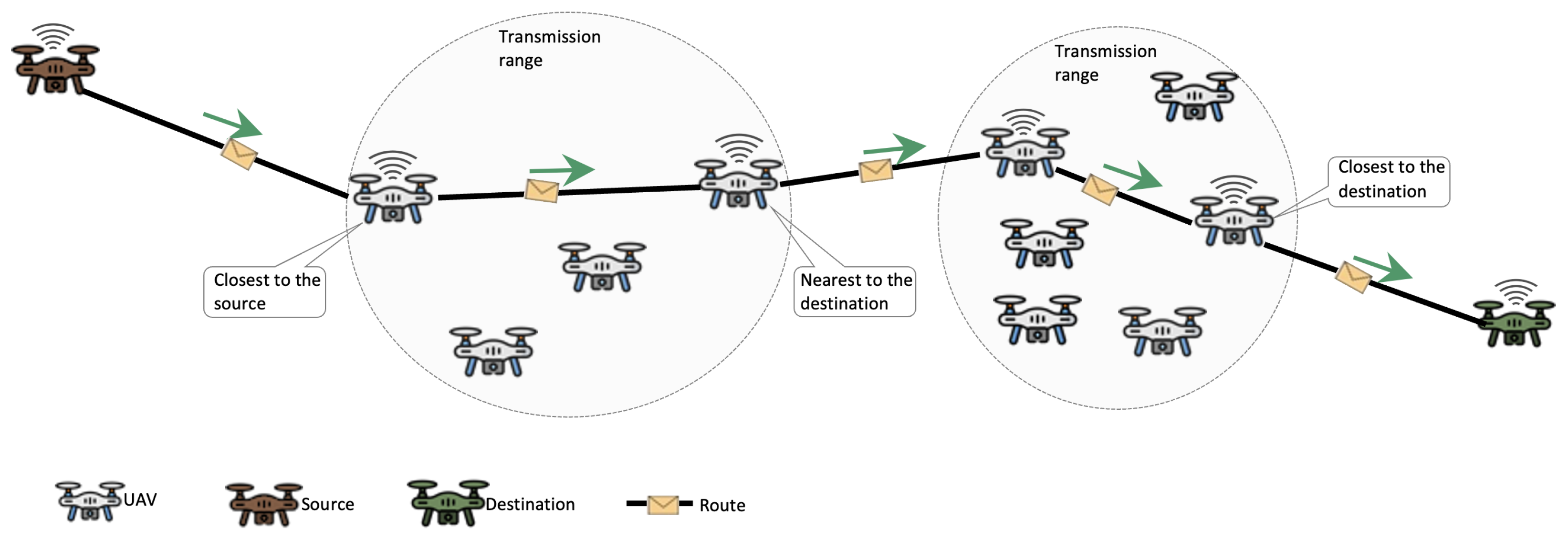 Drones | Free Full-Text | Investigation of Autonomous Multi-UAV Systems for Target Detection in ...