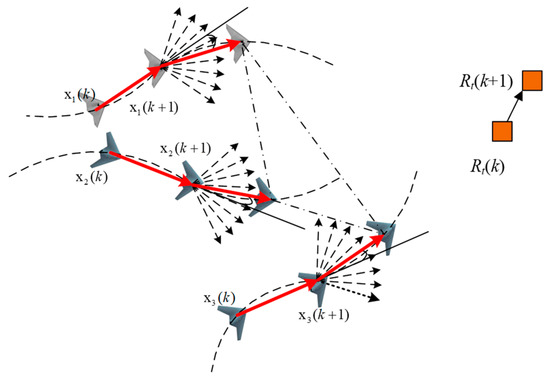 Research on the Cooperative Passive Location of Moving Targets Based on ...