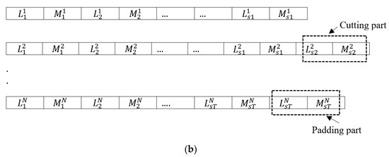 Drones | Free Full-Text | A Self-Adaptive Trajectory Optimization Algorithm Using Fuzzy Logic ...