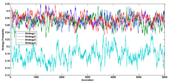 Drones Free Full Text A Self Adaptive Trajectory Optimization Algorithm Using Fuzzy Logic