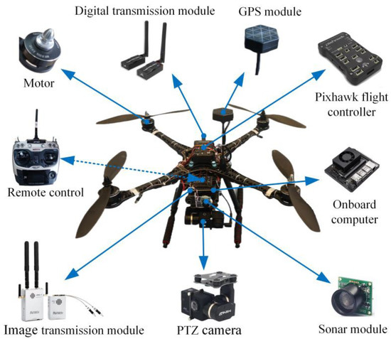 Drones | Free Full-Text | VisionICE: Air–Ground Integrated Intelligent Cognition Visual ...
