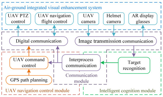 Drones | Free Full-Text | VisionICE: Air–Ground Integrated Intelligent ...