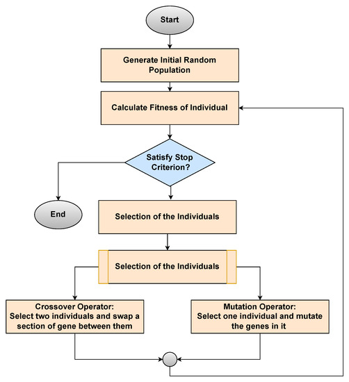 Drones | Free Full-Text | A Review of Swarm Robotics in a NutShell