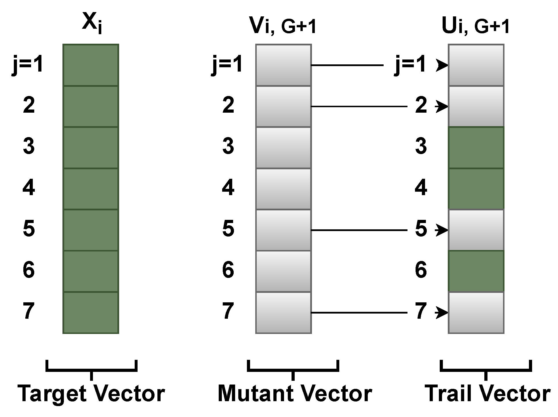 Drones | Free Full-Text | A Review of Swarm Robotics in a NutShell
