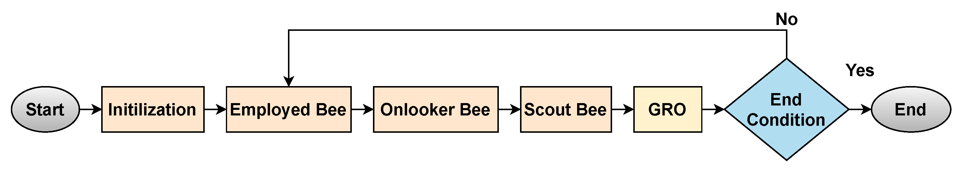 Drones | Free Full-Text | A Review of Swarm Robotics in a NutShell