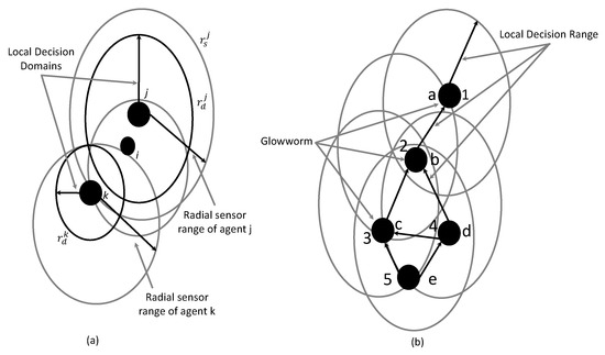 Drones | Free Full-Text | A Review of Swarm Robotics in a NutShell