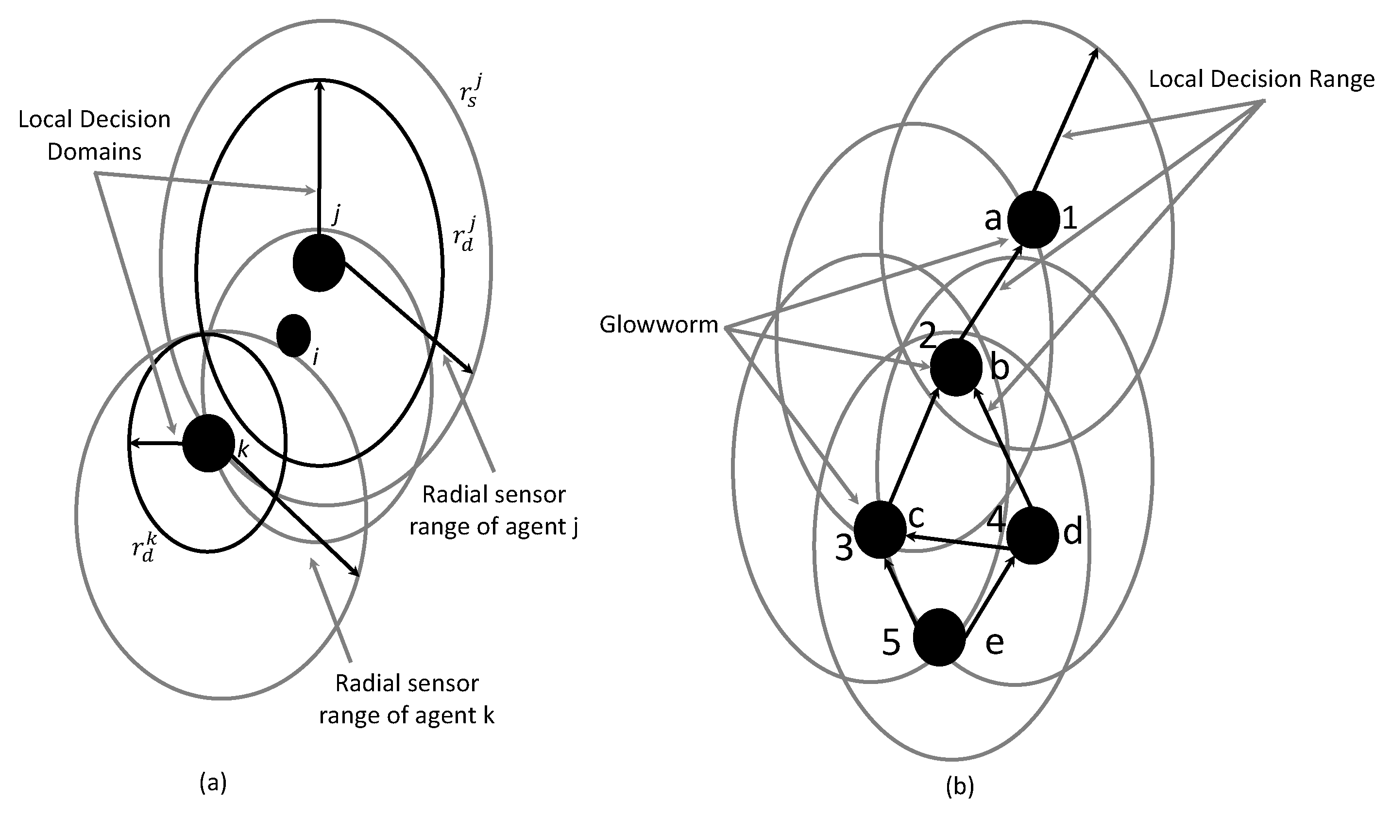 Drones | Free Full-Text | A Review of Swarm Robotics in a NutShell