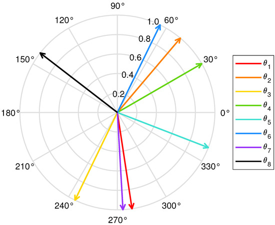 UAV Trajectory and Energy Efficiency Optimization in RIS-Assisted Multi ...