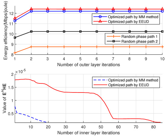 UAV Trajectory and Energy Efficiency Optimization in RIS-Assisted Multi-User Air-to-Ground ...