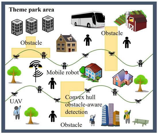 Convex Hull Obstacle-Aware Pedestrian Tracking and Target Detection in ...
