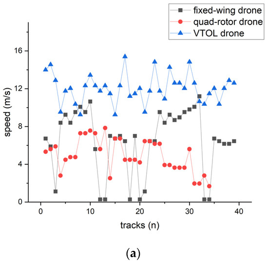 Exploring Radar Micro-Doppler Signatures for Recognition of Drone Types